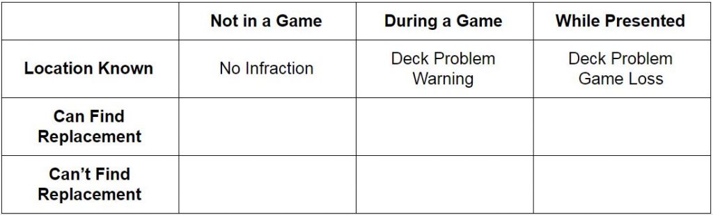Missing Cards: When Infractions Collide - Judge Articles