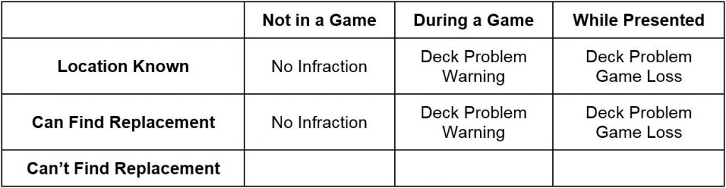 Missing Cards: When Infractions Collide - Judge Articles